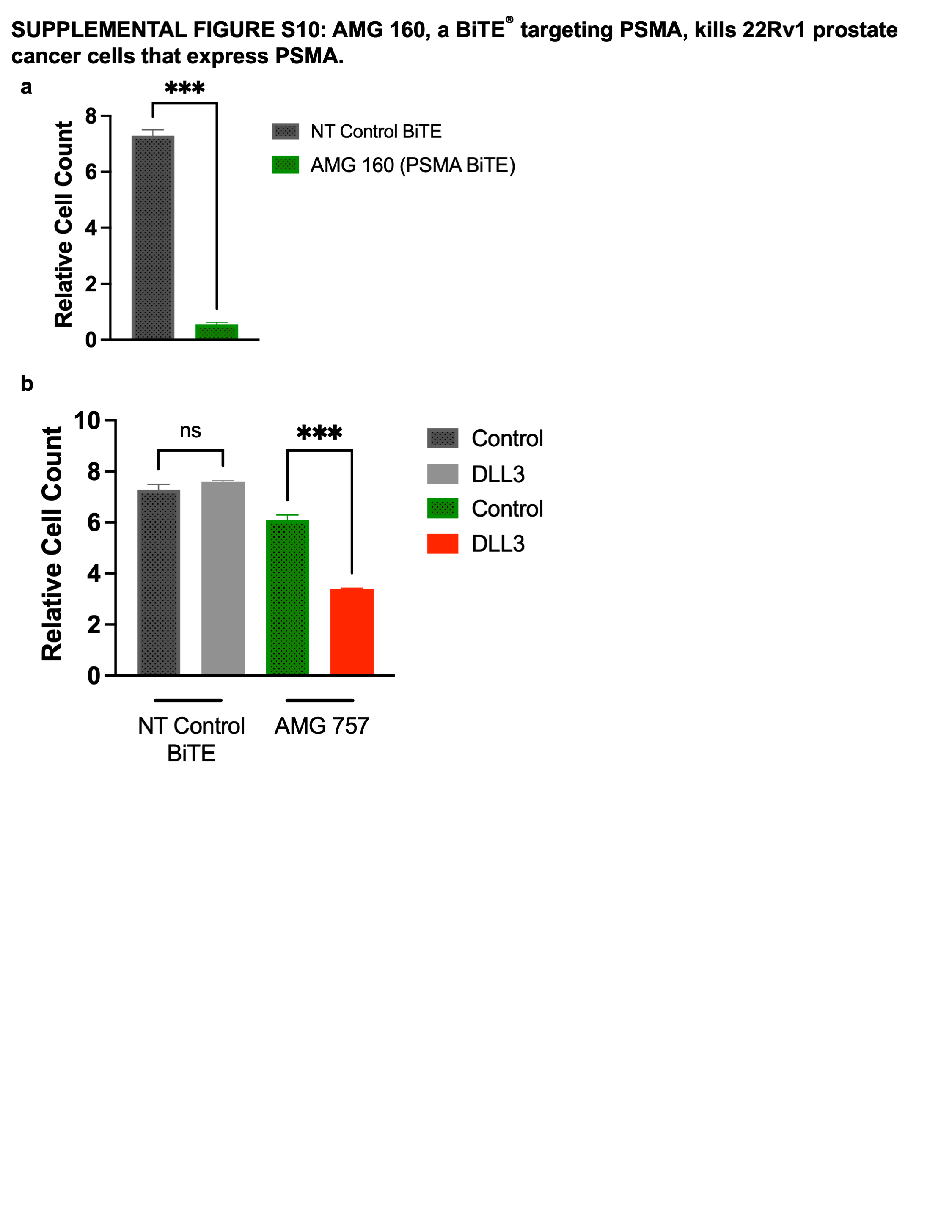 Immunotherapeutic Targeting and PET Imaging of DLL3 in Small-Cell ...