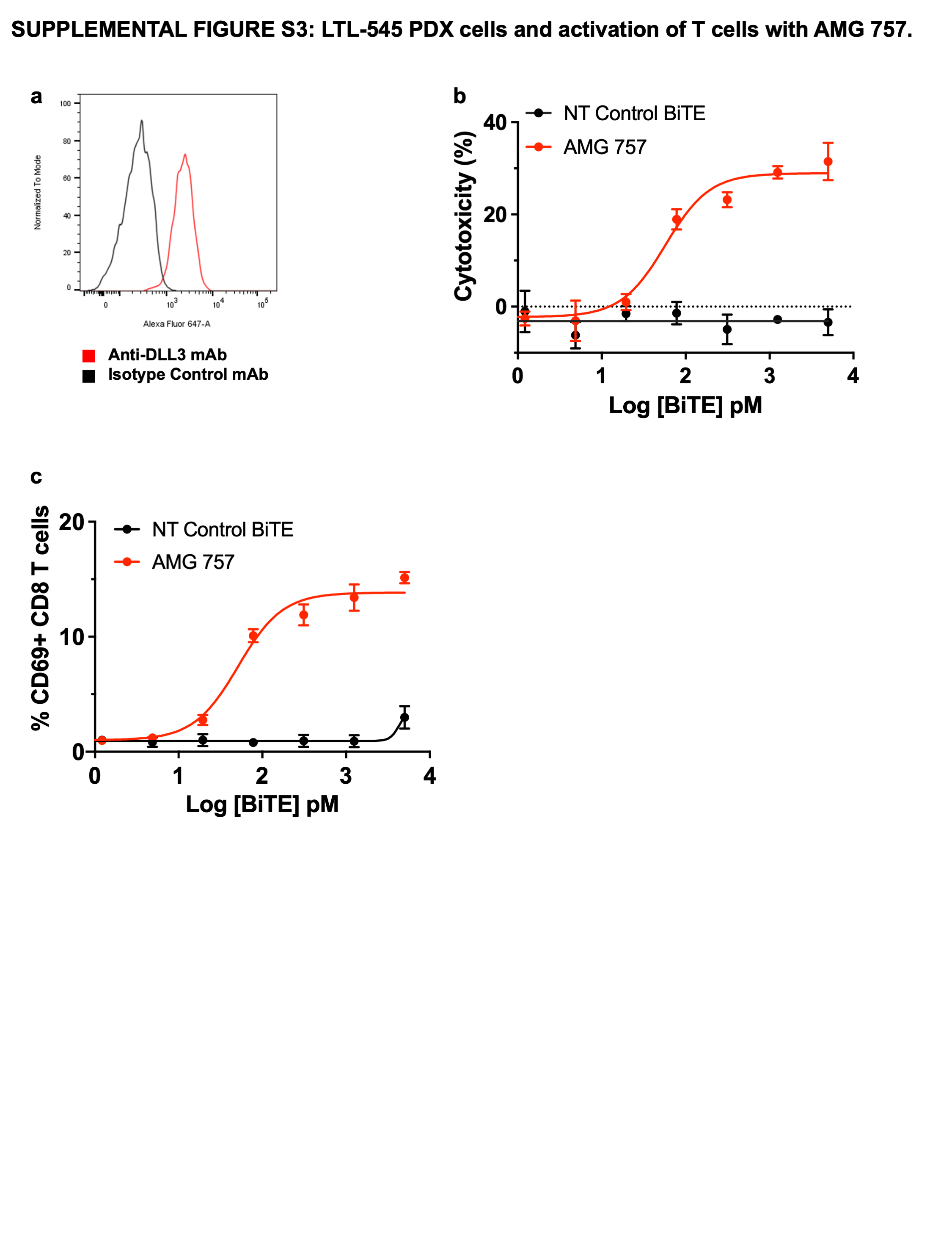 Immunotherapeutic Targeting and PET Imaging of DLL3 in Small-Cell ...