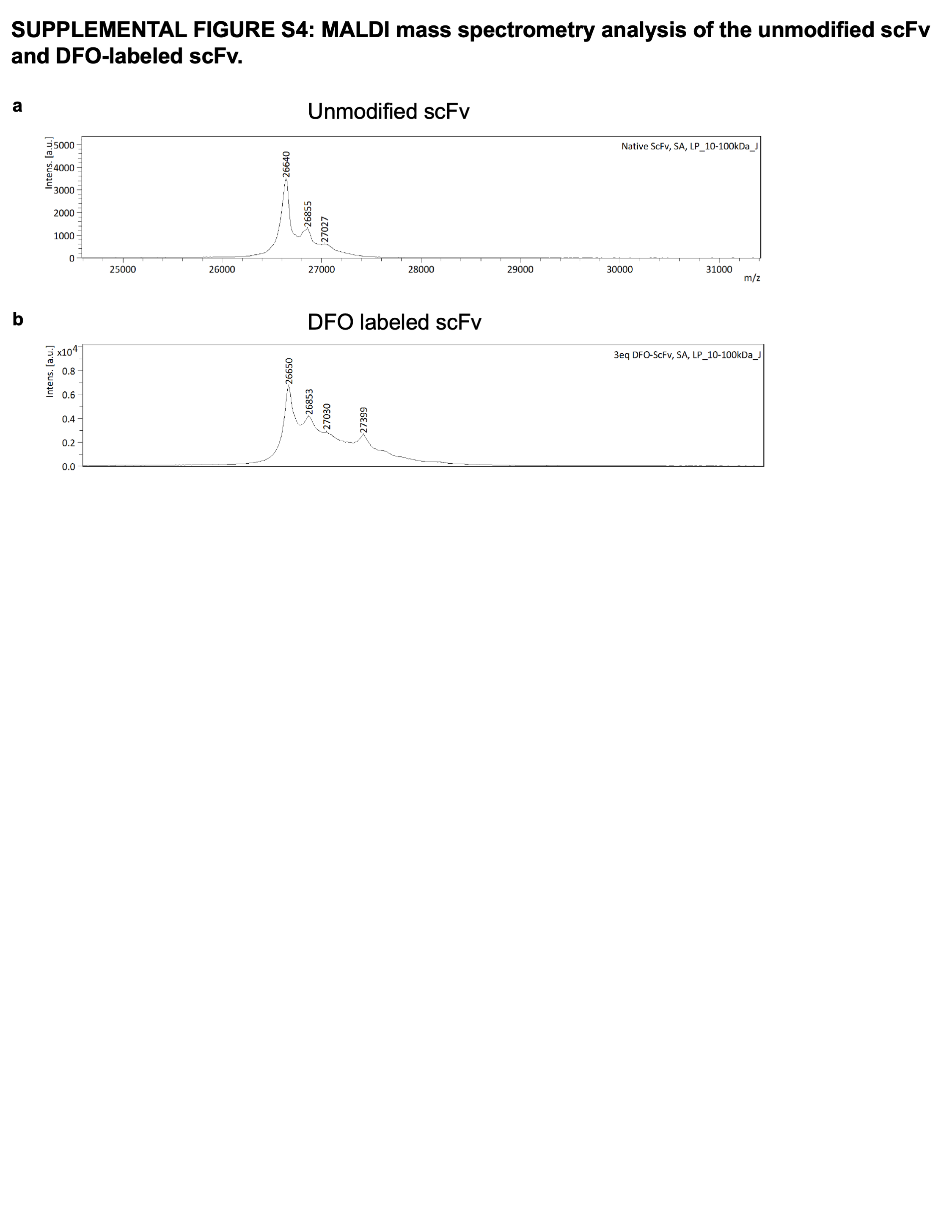 Immunotherapeutic Targeting and PET Imaging of DLL3 in Small-Cell ...