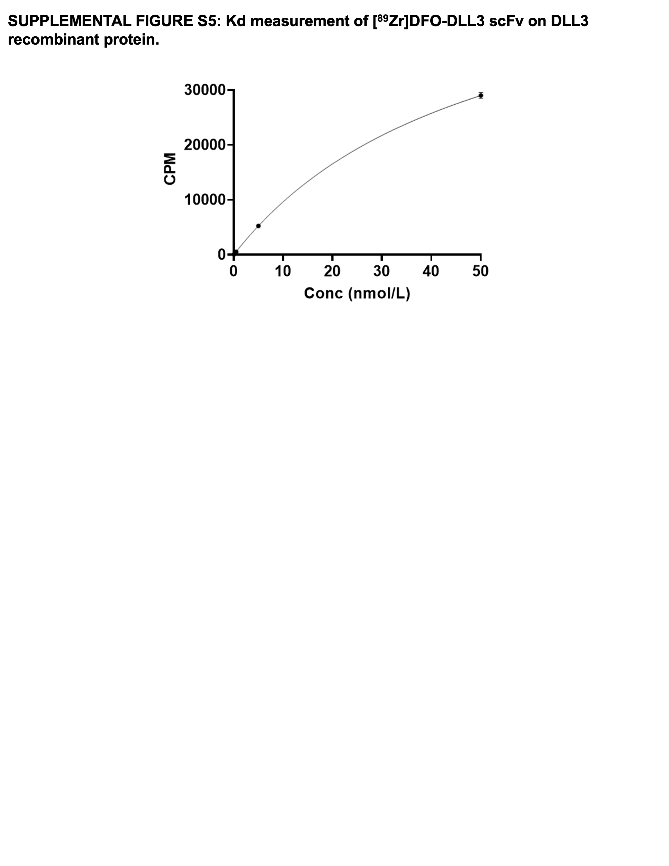 Immunotherapeutic Targeting and PET Imaging of DLL3 in Small-Cell ...