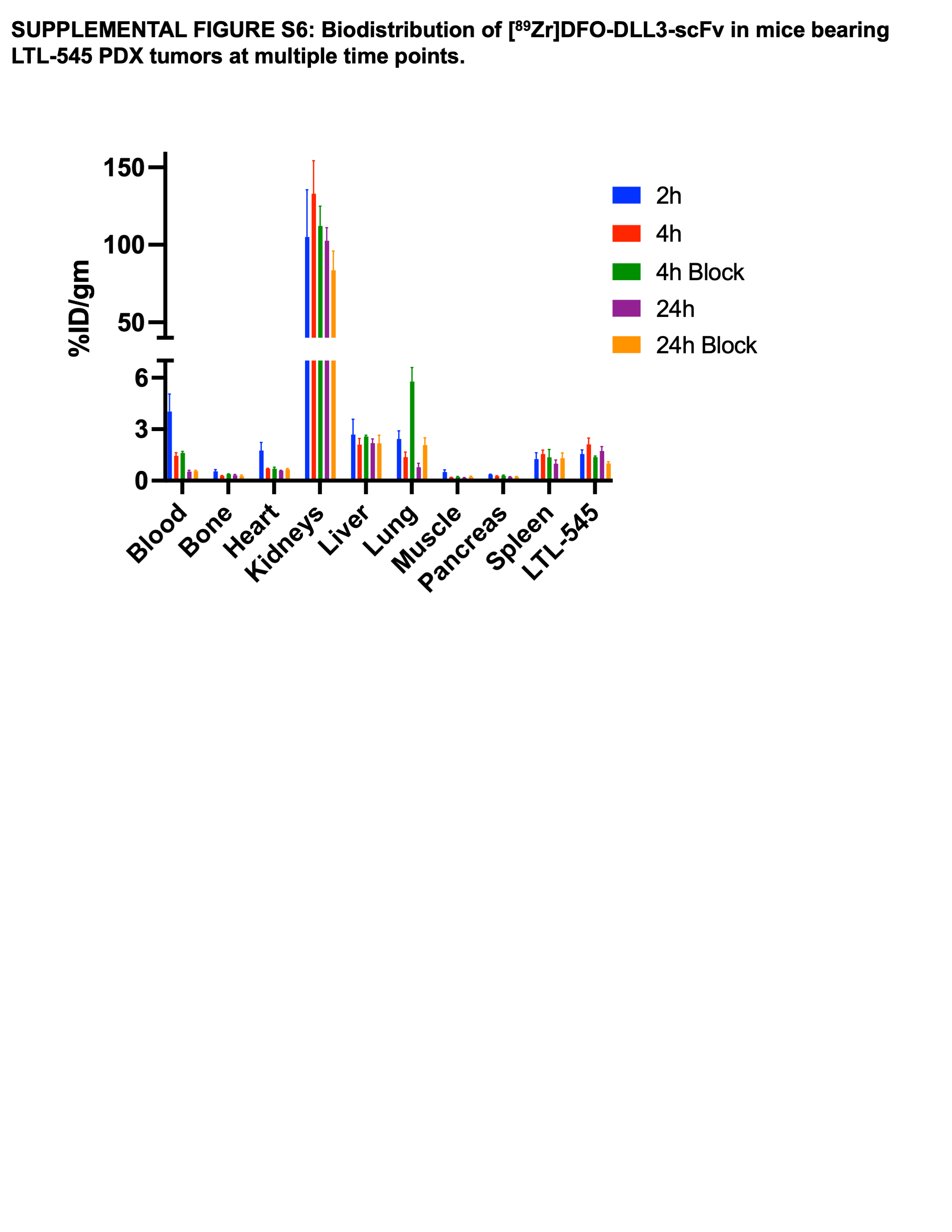 Immunotherapeutic Targeting and PET Imaging of DLL3 in Small-Cell ...