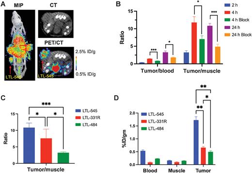 Immunotherapeutic Targeting and PET Imaging of DLL3 in Small-Cell ...