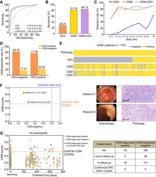 DNA Methylation-Based Testing in Peripheral Blood Mononuclear Cells ...