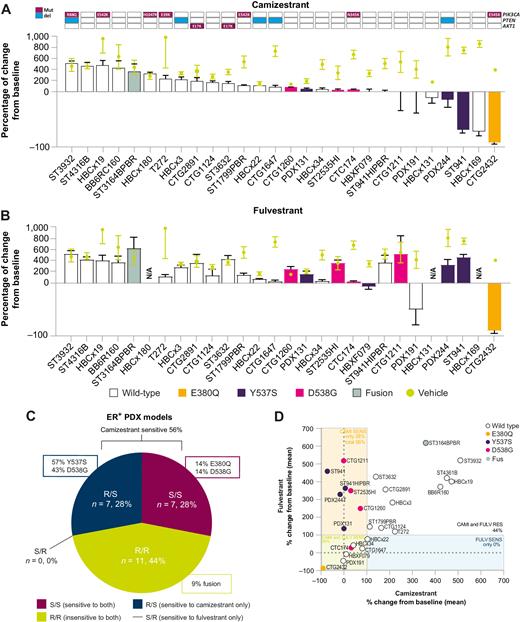The Next-Generation Oral Selective Estrogen Receptor Degrader ...