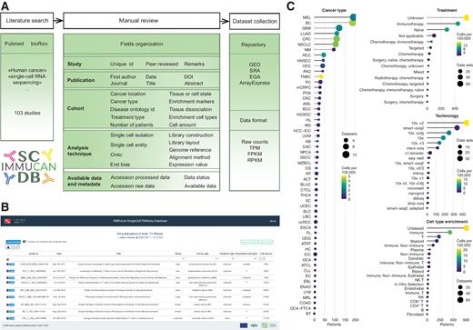 Meta-Analysis of Human Cancer Single-Cell RNA-Seq Datasets Using the ...
