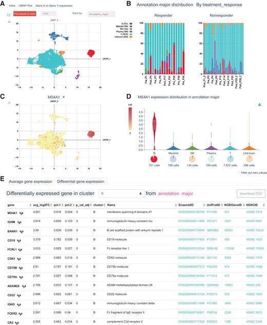 Meta-Analysis of Human Cancer Single-Cell RNA-Seq Datasets Using the ...