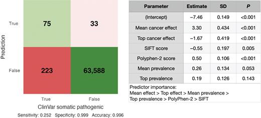 Estimation of Neutral Mutation Rates and Quantification of Somatic ...