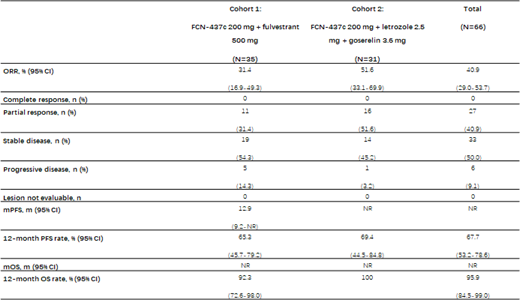 Abstract P4-01-21: Phase 2 Study of the CDK4/6 Inhibitor FCN-437c in ...