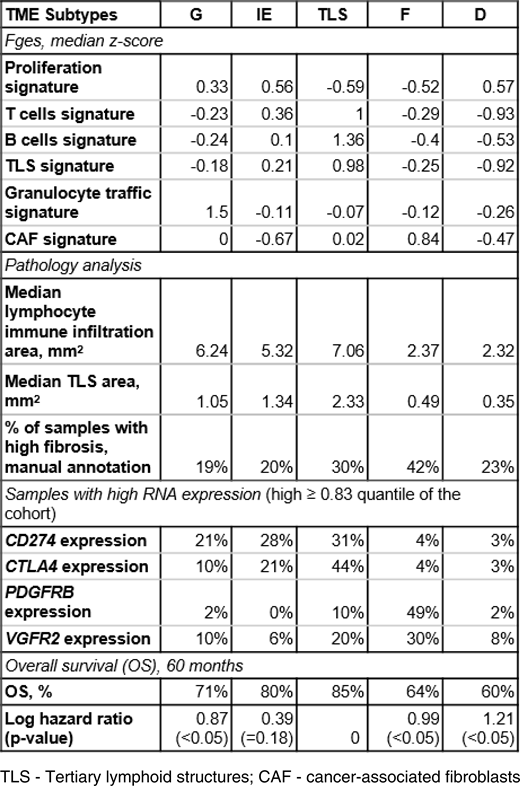 Abstract P4-09-02: A molecular classification system for basal-like ...