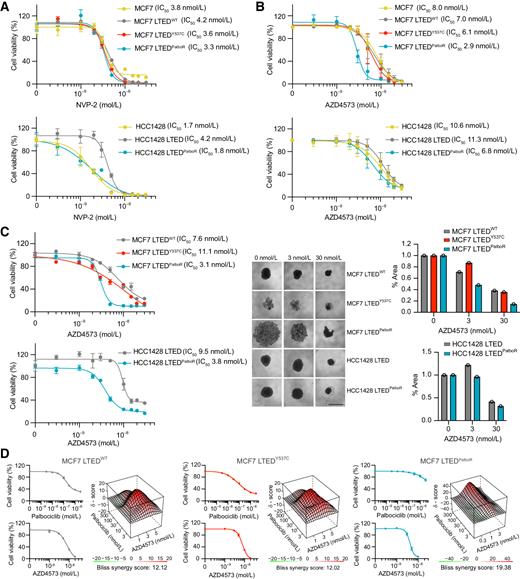 Targeting Transcriptional Regulation with a CDK9 Inhibitor Suppresses ...