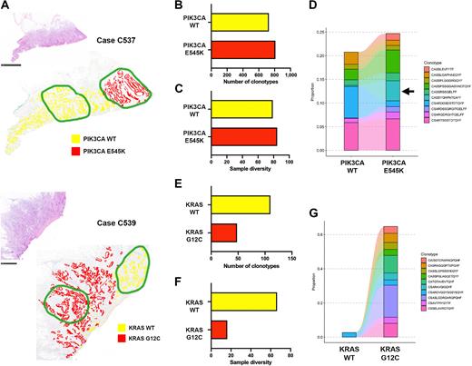 FUME-TCRseq Enables Sensitive and Accurate Sequencing of the T-cell ...