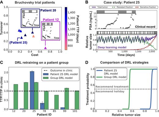 Mathematical Model-Driven Deep Learning Enables Personalized Adaptive ...