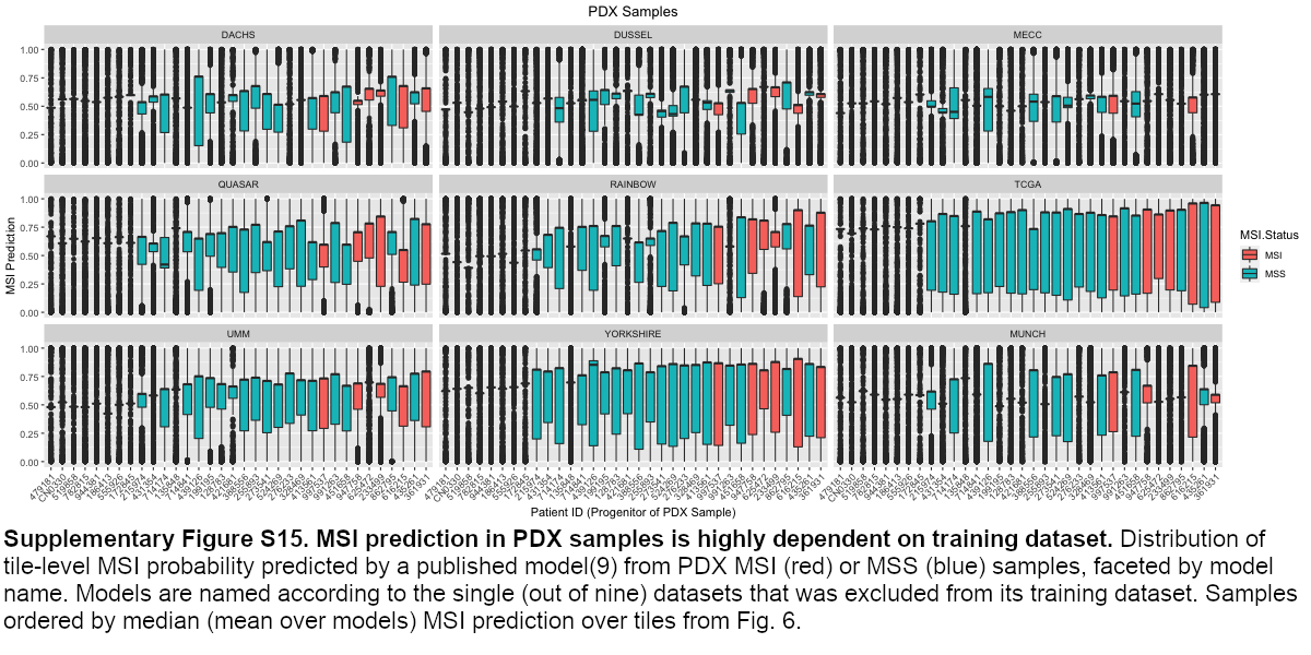 A Pan-Cancer Patient-Derived Xenograft Histology Image Repository with ...