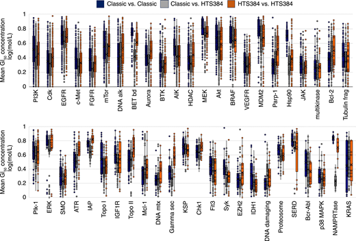 HTS384 NCI60: The Next Phase of the NCI60 Screen | Cancer Research ...