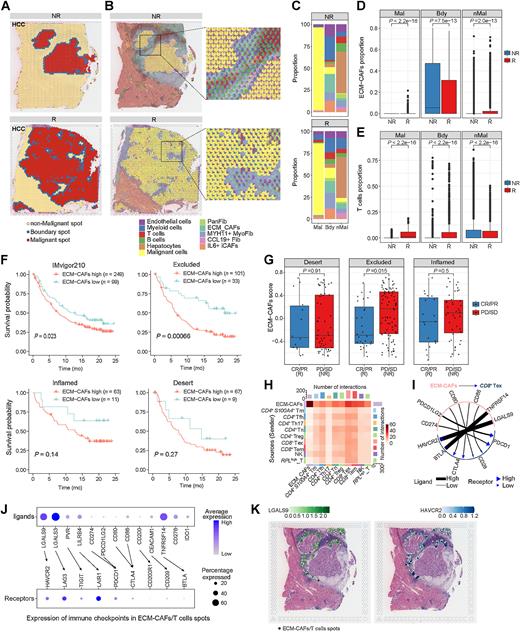 Integration of Pan-Cancer Single-Cell and Spatial Transcriptomics ...