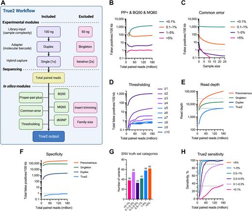 Subclonal Cancer Driver Mutations Are Prevalent in the Unresected ...