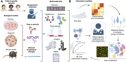 Informatics at the Frontier of Cancer Research | Cancer Research ...