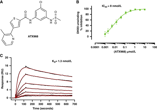 A Potent, Selective, Small-Molecule Inhibitor of DHX9 Abrogates ...