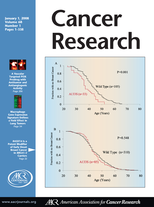 An Intracellular Signal Pathway That Regulates Cancer Cell Adhesion in ...