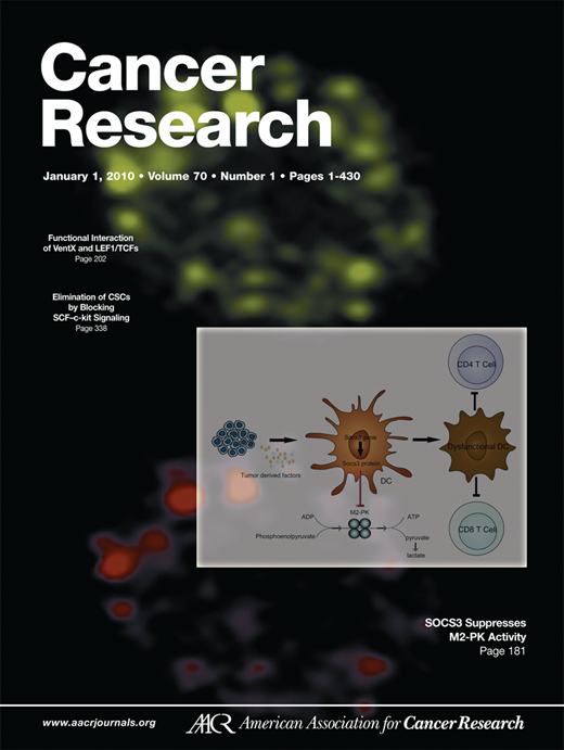 Obesity and Breast Cancer: Progress to Understanding the Relationship ...