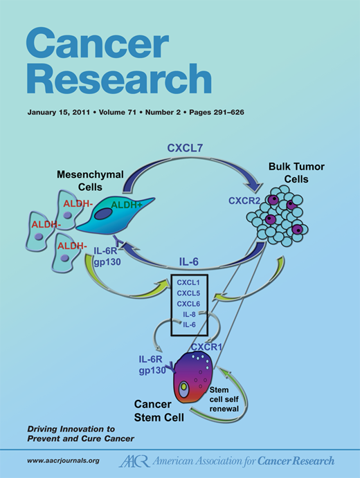Microfluidic-Based Multiplex qRT-PCR Identifies Diagnostic and ...