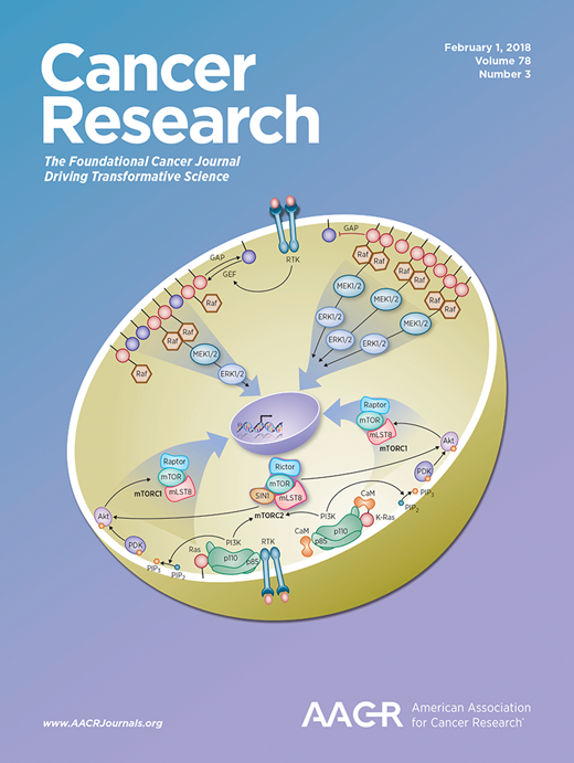 Modeling the Subclonal Evolution of Cancer Cell Populations | Cancer ...