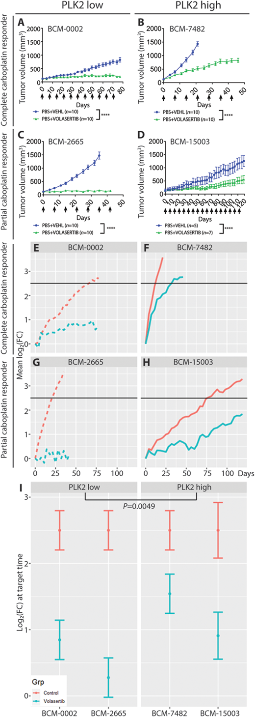 Tumor Suppressor PLK2 May Serve as a Biomarker in Triple-Negative ...