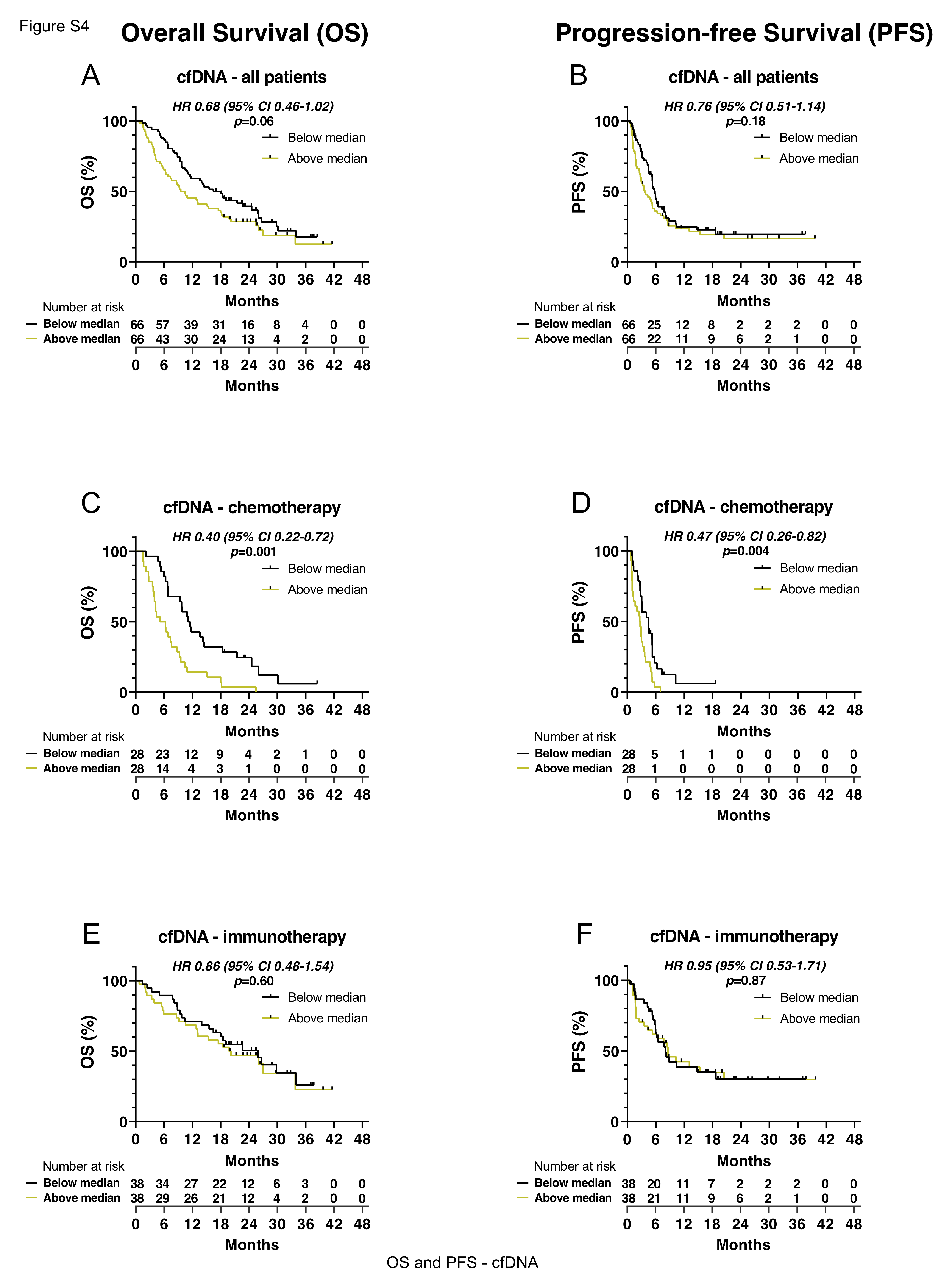 Circulating Tumor DNA Monitoring Reveals Molecular Progression before ...