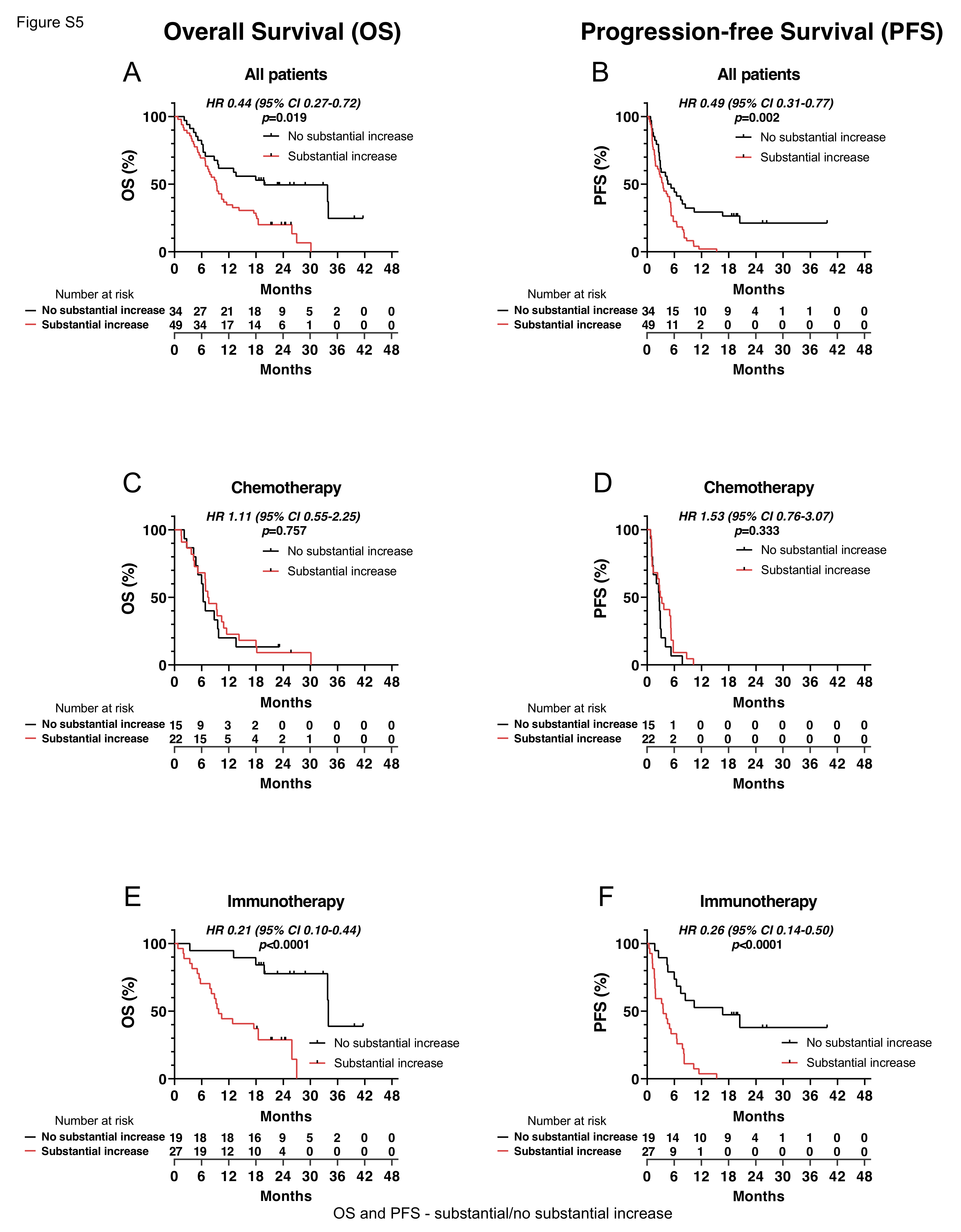 Circulating Tumor DNA Monitoring Reveals Molecular Progression before ...