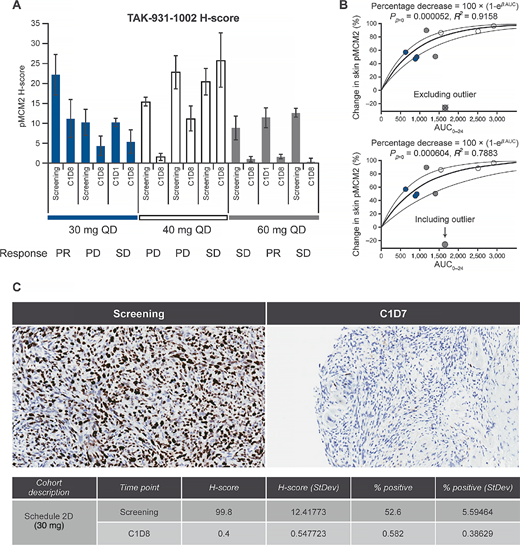Safety, Tolerability, and Pharmacokinetics of TAK-931, a Cell Division ...