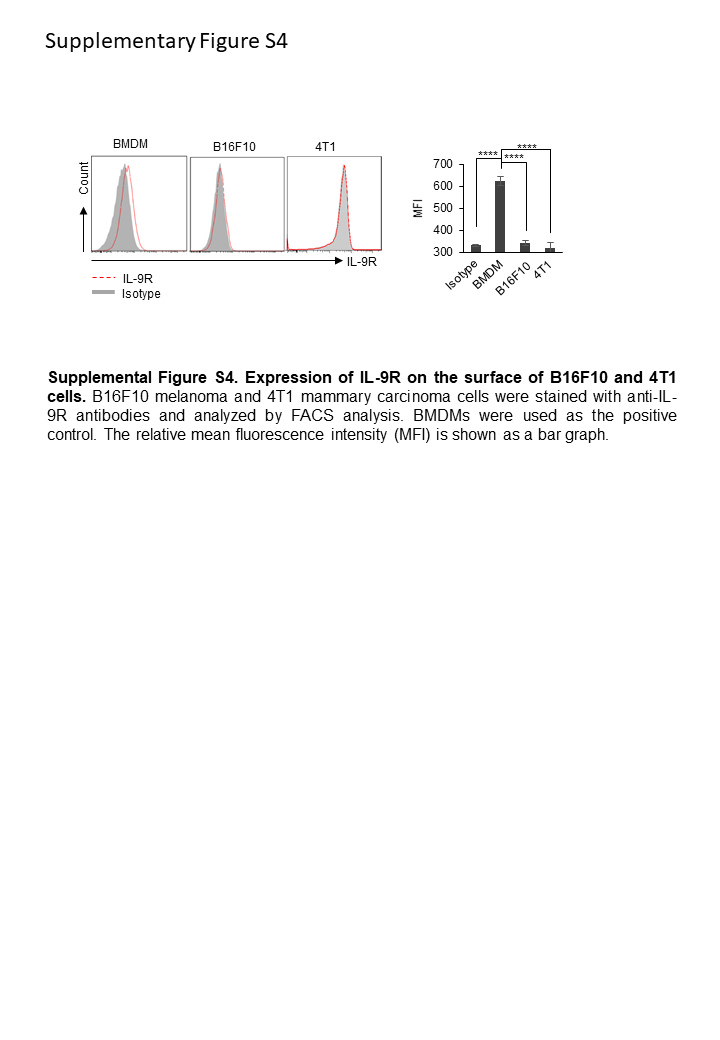 IL9 Polarizes Macrophages to M1 and Induces the Infiltration of ...