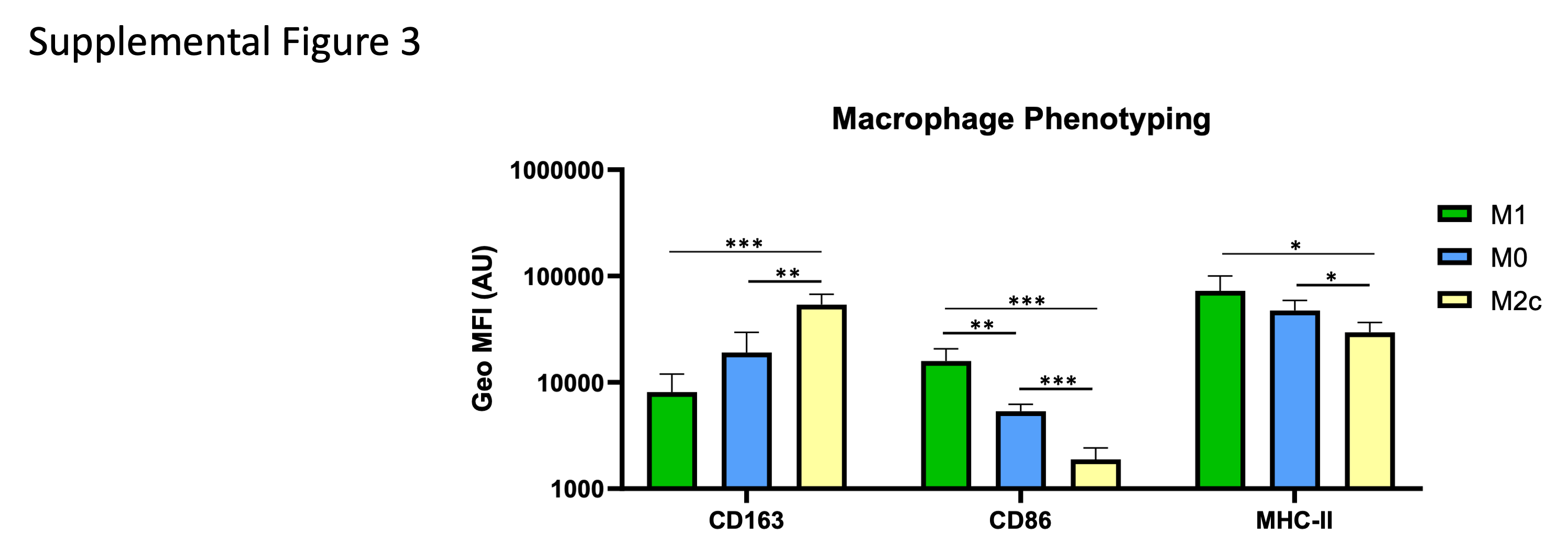 PSGL-1 Blockade Induces Classical Activation of Human Tumor-associated Macrophages | Cancer ...