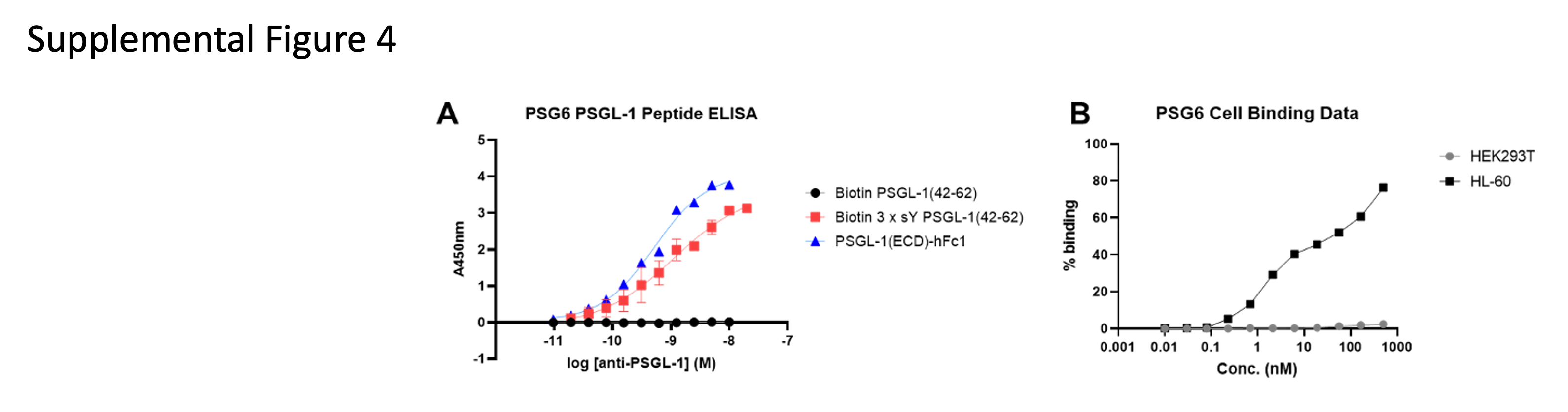 PSGL-1 Blockade Induces Classical Activation of Human Tumor-associated Macrophages | Cancer ...
