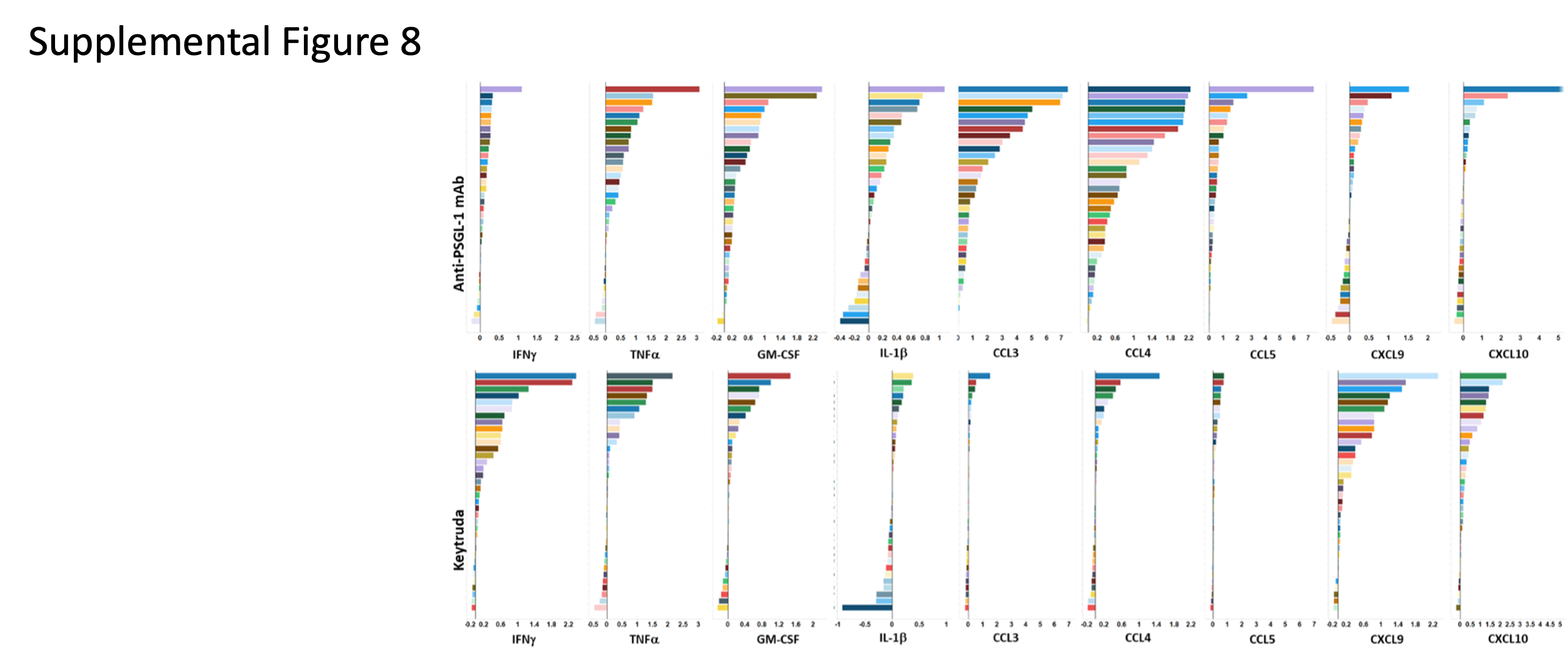 PSGL-1 Blockade Induces Classical Activation of Human Tumor-associated Macrophages | Cancer ...