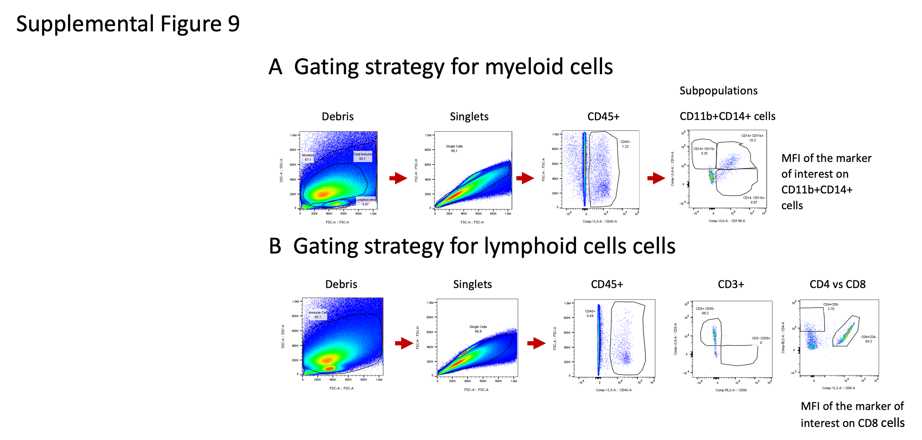PSGL-1 Blockade Induces Classical Activation of Human Tumor-associated Macrophages | Cancer ...