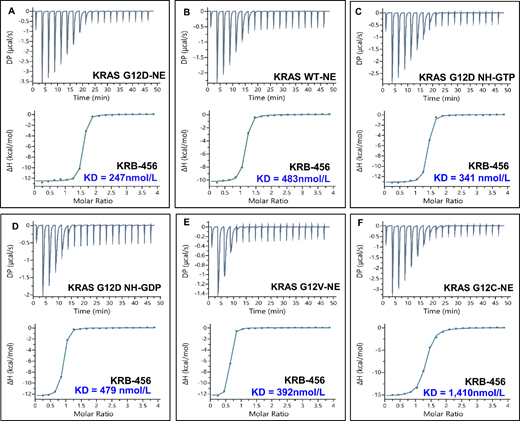 Discovery of KRB-456, a KRAS G12D Switch-I/II Allosteric Pocket Binder ...