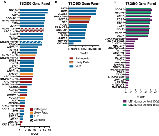 Longitudinal Natural History Study of Children and Adults with Rare ...