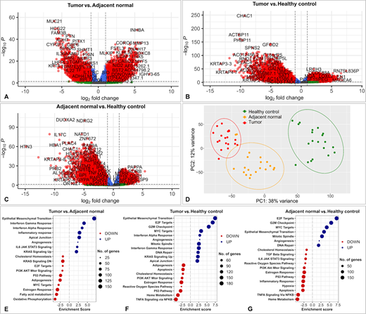 Integrative Metatranscriptomic Analysis Reveals Disease-specific ...