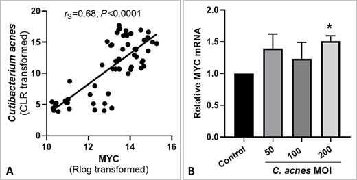 Integrative Metatranscriptomic Analysis Reveals Disease Specific Microbiome Host Interactions In