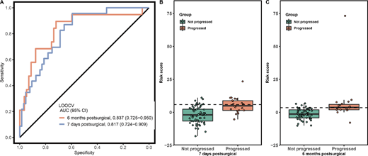 Enhanced Detection Of Landmark Minimal Residual Disease In Lung Cancer
