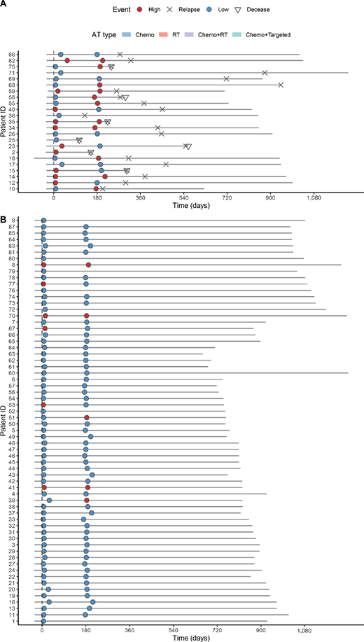 Enhanced Detection of Landmark Minimal Residual Disease in Lung Cancer ...