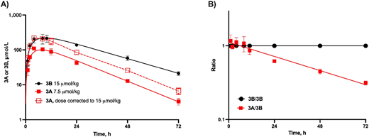 A Very Long-acting Exatecan and Its Synergism with DNA Damage Response ...