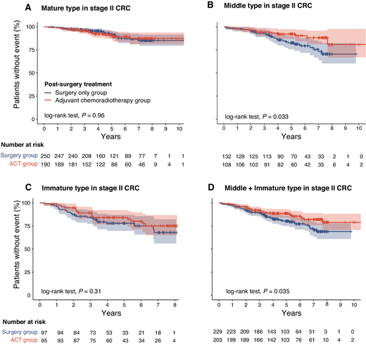 Desmoplastic Reaction Associates with Prognosis and Adjuvant ...