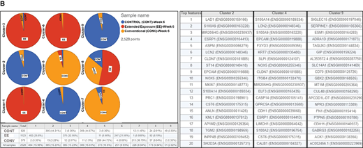Metronomic Administration of Topotecan Alone and in Combination with ...