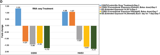 Metronomic Administration of Topotecan Alone and in Combination with ...