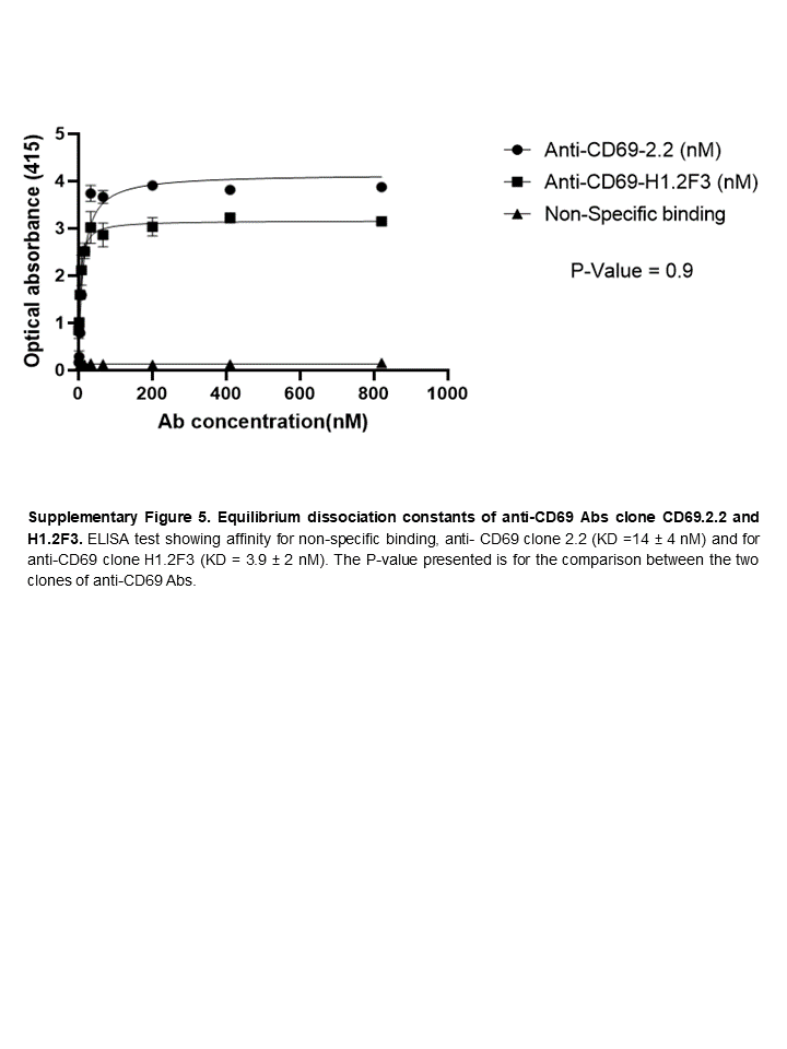 Immuno-PET Imaging of CD69 Visualizes T-Cell Activation and Predicts ...
