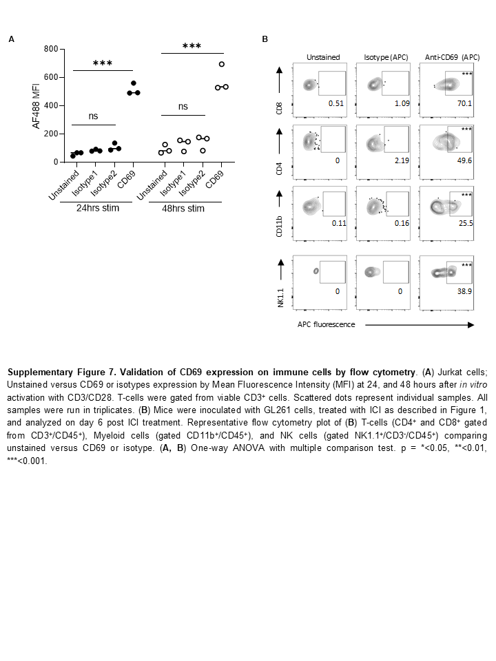 Immuno-PET Imaging of CD69 Visualizes T-Cell Activation and Predicts ...