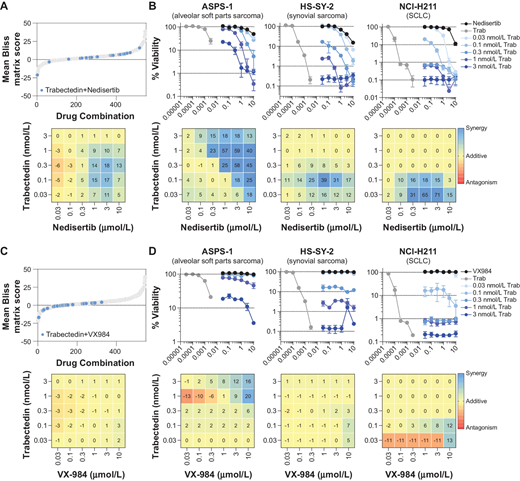 Multicellular Complex Tumor Spheroid Response to DNA Repair Inhibitors ...