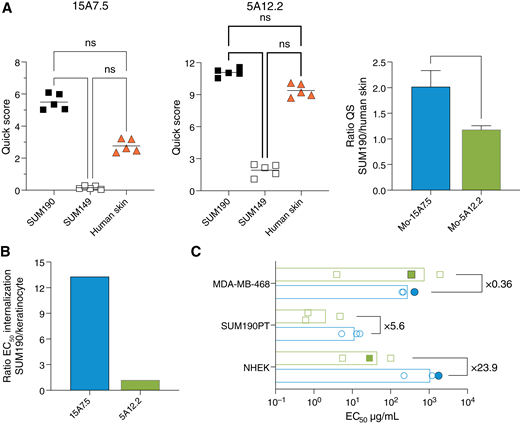 ETx-22, a Novel Nectin-4–Directed Antibody–Drug Conjugate, Demonstrates ...