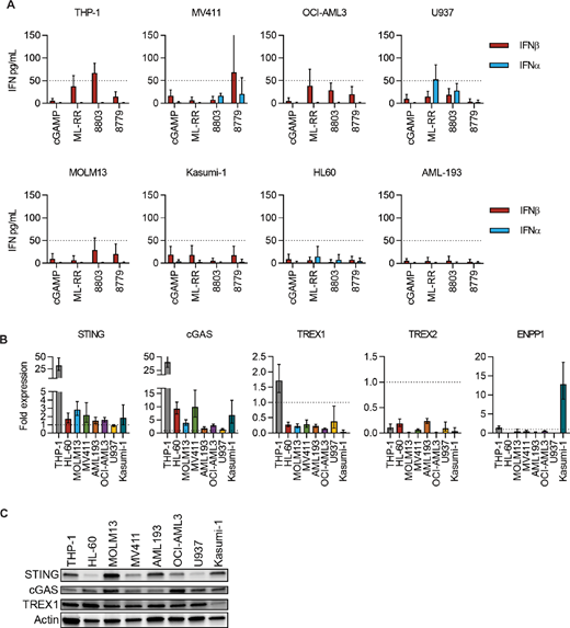 Identification of Nonfunctional Alternatively Spliced Isoforms of STING ...